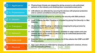 Layer wise network security | PPT