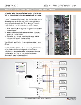 LayerZero Series 70: eSTS Static Transfer Switch 1600 A - 4000 A | PDF