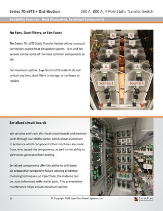 LayerZero 4-Pole eSTS Static Transfer Switch with SafePanel ...