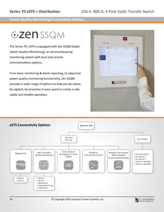 LayerZero 4-Pole eSTS Static Transfer Switch with SafePanel ...