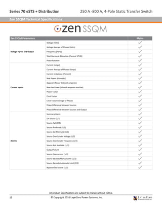 LayerZero 4-Pole eSTS Static Transfer Switch with SafePanel ...