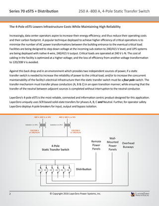 LayerZero 4-Pole eSTS Static Transfer Switch with SafePanel ...