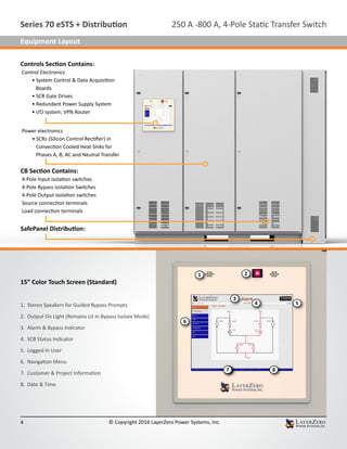 LayerZero 4-Pole eSTS Static Transfer Switch with SafePanel ...