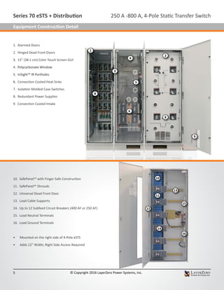 LayerZero 4-Pole eSTS Static Transfer Switch with SafePanel ...