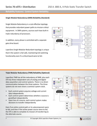 LayerZero 4-Pole eSTS Static Transfer Switch with SafePanel ...