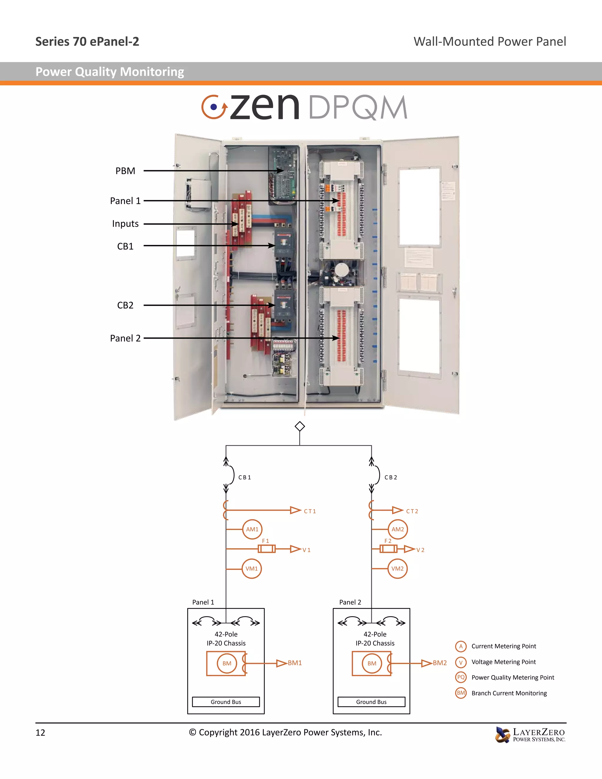 LayerZero Series 70: ePanel-2 Wall-Mounted Power Panel | PDF
