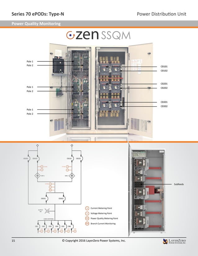 LayerZero Series 70 ePODs: Type-N Static Transfer Switch with ...