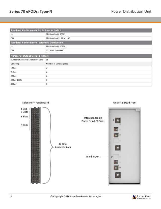 LayerZero Series 70 ePODs: Type-N Static Transfer Switch with ...
