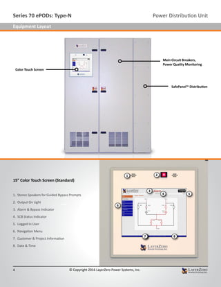 LayerZero Series 70 ePODs: Type-N Static Transfer Switch with ...