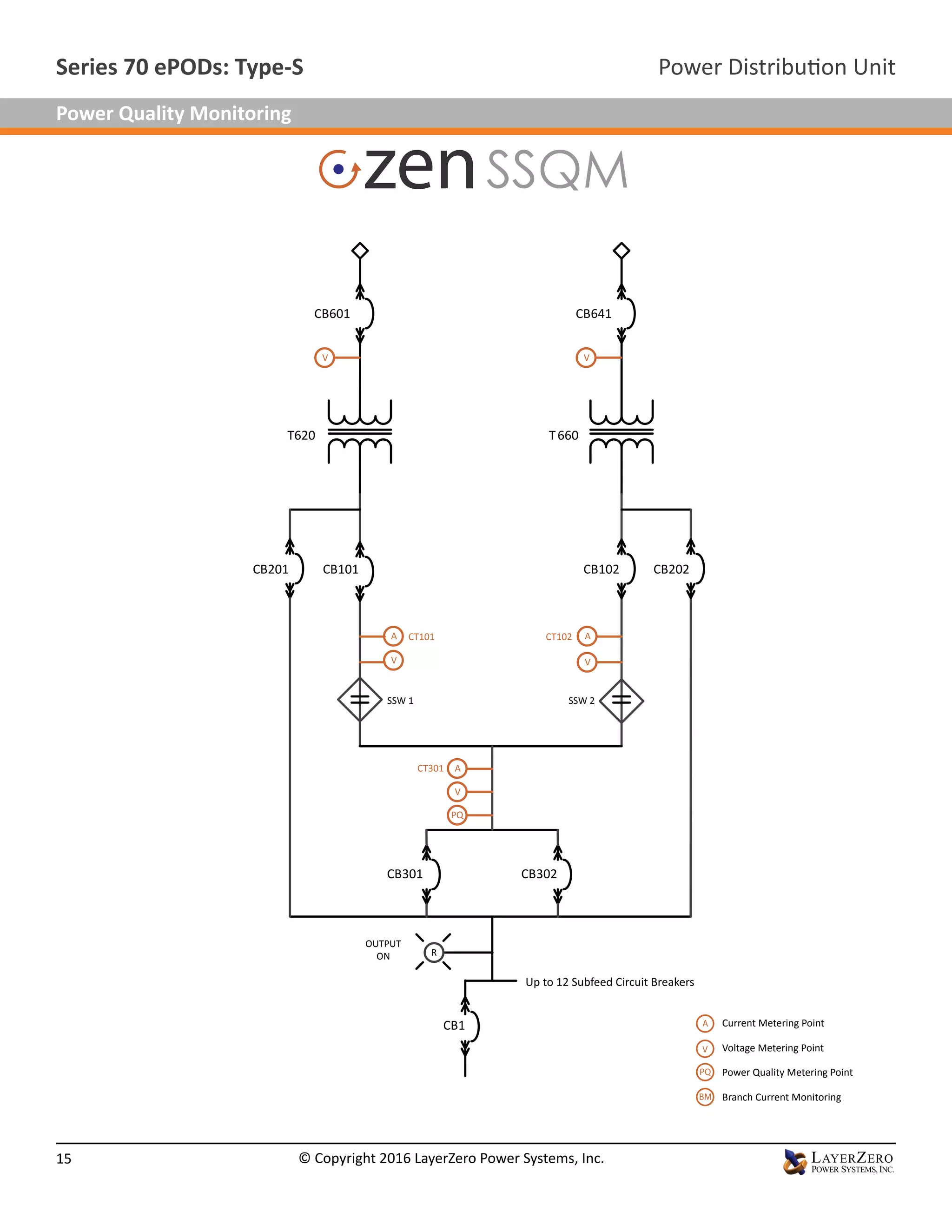 LayerZero Series 70 ePODs: Type-S (Power Distribution Unit) | PDF