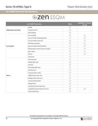 LayerZero Series 70 ePODs: Type-S (Power Distribution Unit) | PDF