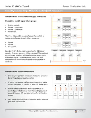 LayerZero Series 70 ePODs: Type-S (Power Distribution Unit) | PDF