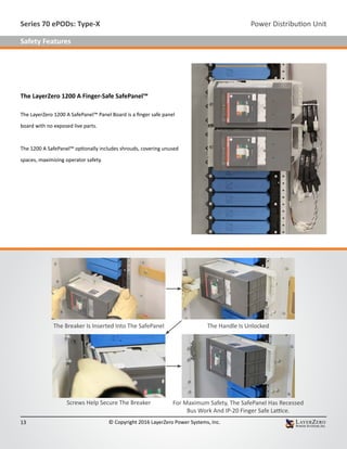 LayerZero Series 70 ePODs: Type-X Power Distribution Unit with ...