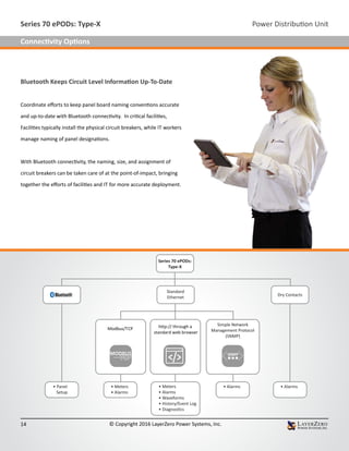 LayerZero Series 70 ePODs: Type-X Power Distribution Unit with ...