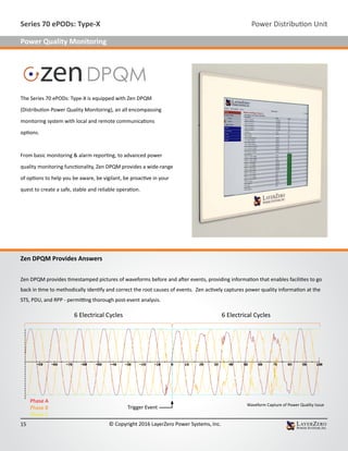 LayerZero Series 70 ePODs: Type-X Power Distribution Unit with ...