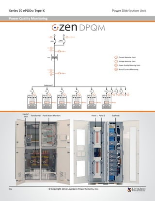 LayerZero Series 70 ePODs: Type-X Power Distribution Unit with ...