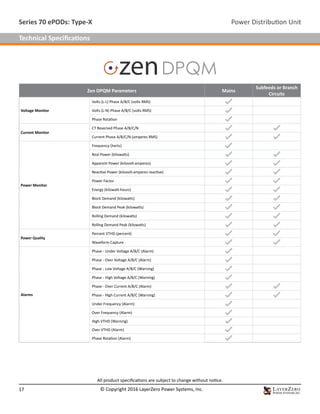 LayerZero Series 70 ePODs: Type-X Power Distribution Unit with ...