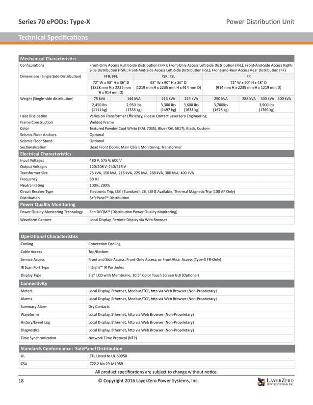 LayerZero Series 70 ePODs: Type-X Power Distribution Unit with ...