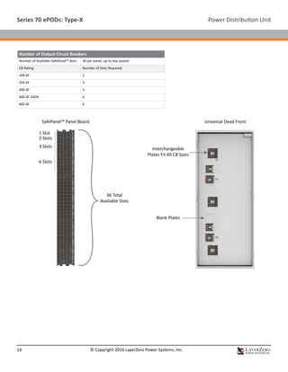 LayerZero Series 70 ePODs: Type-X Power Distribution Unit with ...