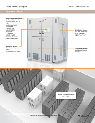 LayerZero Series 70 ePODs: Type-X Power Distribution Unit with ...