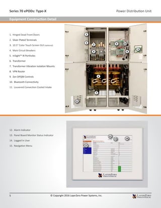 LayerZero Series 70 ePODs: Type-X Power Distribution Unit with ...