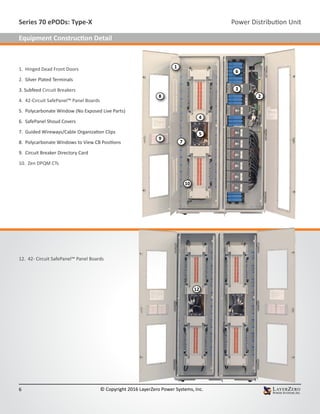 LayerZero Series 70 ePODs: Type-X Power Distribution Unit with ...