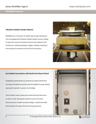 LayerZero Series 70 ePODs: Type-X Power Distribution Unit with ...