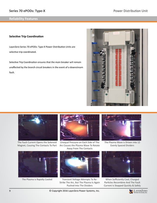 LayerZero Series 70 ePODs: Type-X Power Distribution Unit with ...