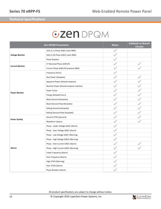 LayerZero Series 70: eRPP-FS Front/Side Access Remote Power Panel | PDF