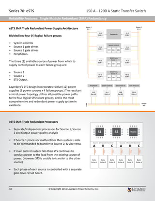 LayerZero Series 70: eSTS Static Transfer Switch 150 A - 1200 A | PDF