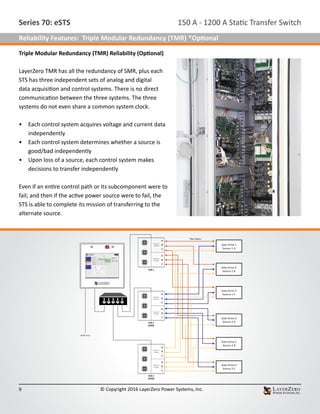 LayerZero Series 70: eSTS Static Transfer Switch 150 A - 1200 A | PDF