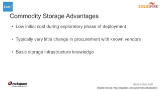 Laying OpenStack Cinder Block Services | PPT