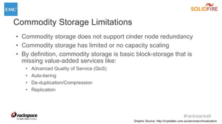 Laying OpenStack Cinder Block Services | PPT