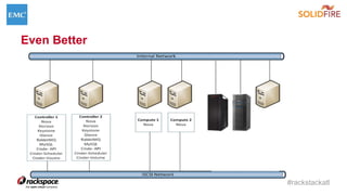 Laying OpenStack Cinder Block Services | PPT