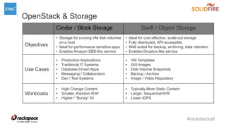 Laying OpenStack Cinder Block Services | PPT