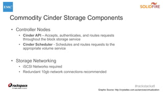 Laying OpenStack Cinder Block Services | PPT