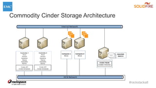 Laying OpenStack Cinder Block Services | PPT