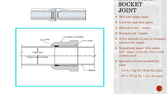 Laying, jointing and testing of pipes | PPTX | Civil Engineering ...