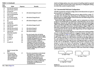 Laying regarding storage tanksof Bottom API 650 .pdf