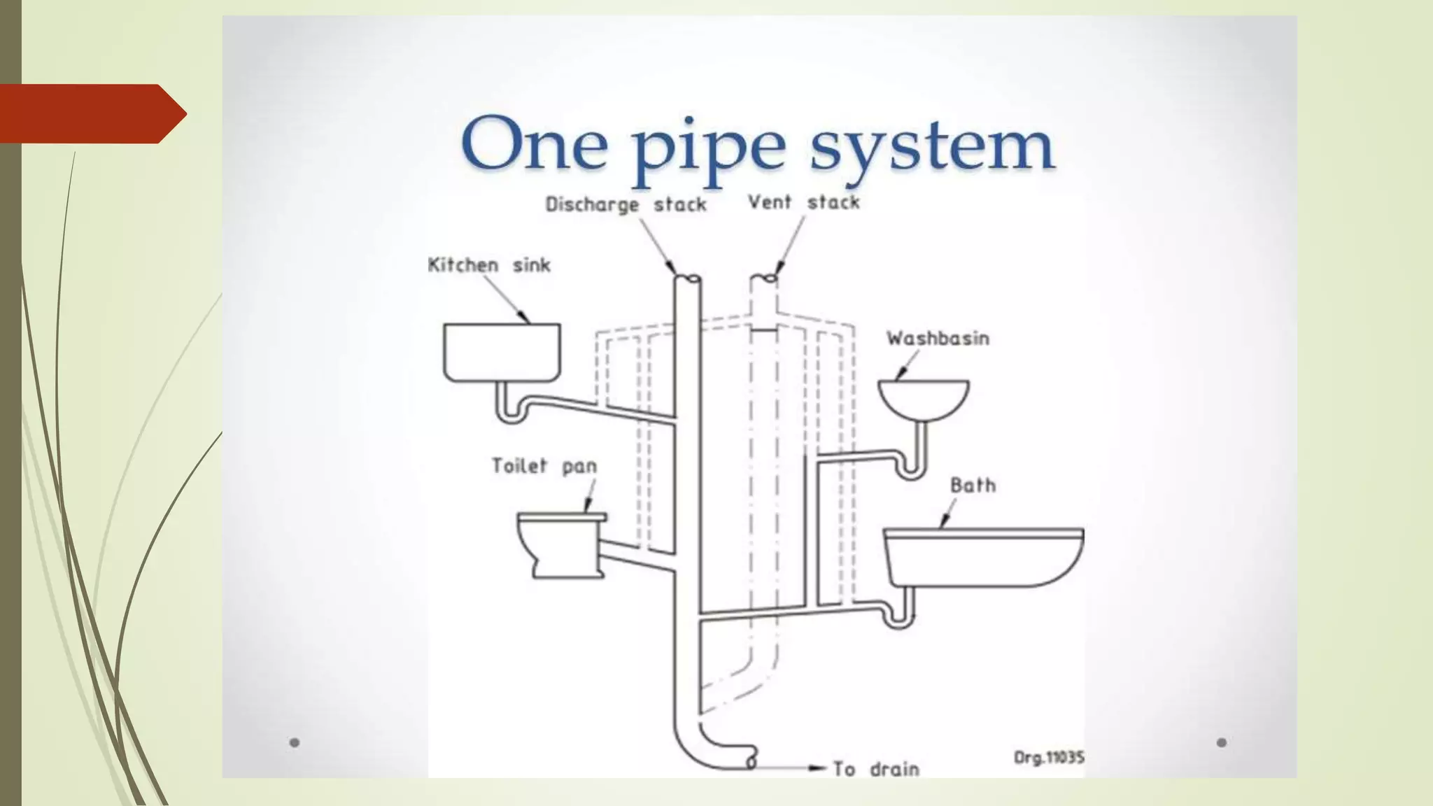 Laying and Testing of sewer | PPTX