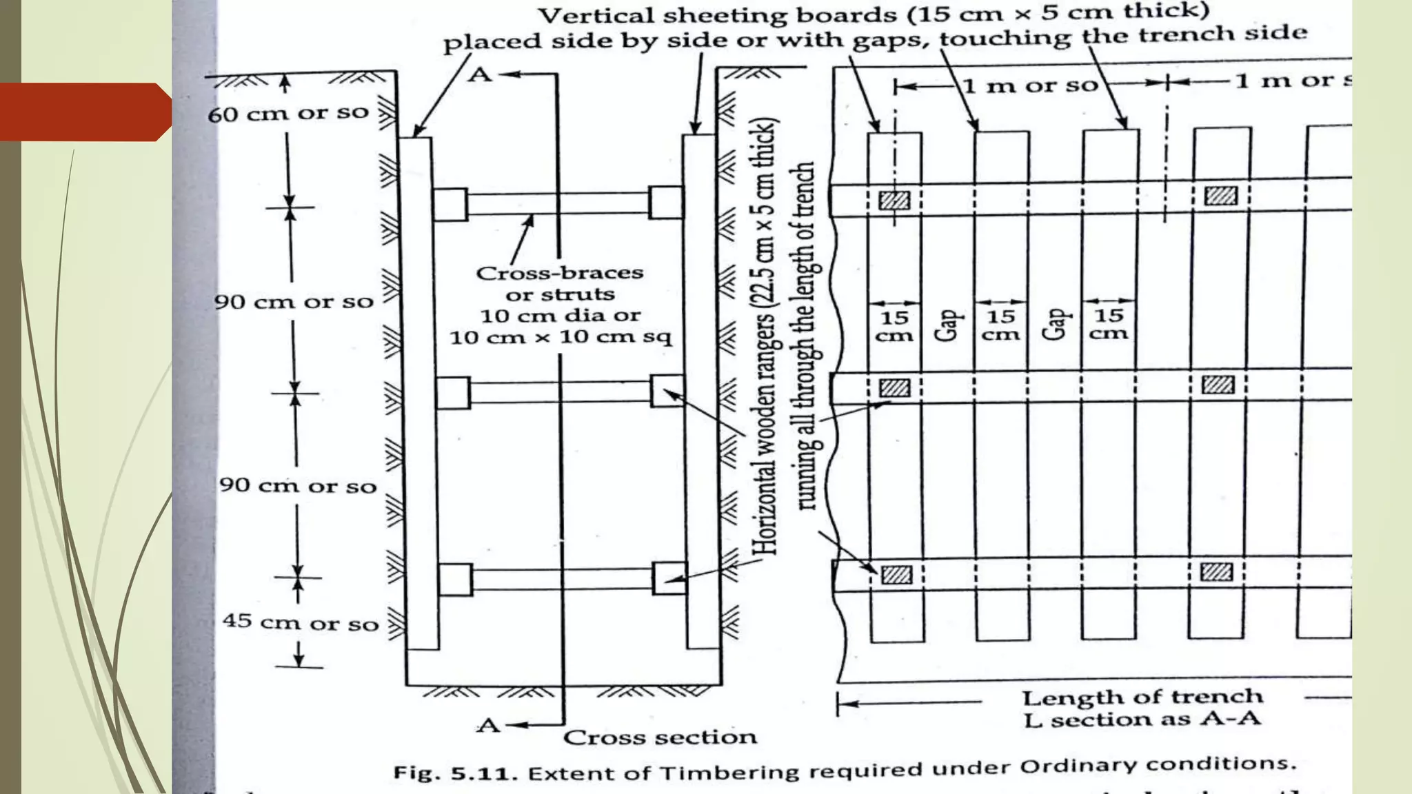 Laying and Testing of sewer | PPTX