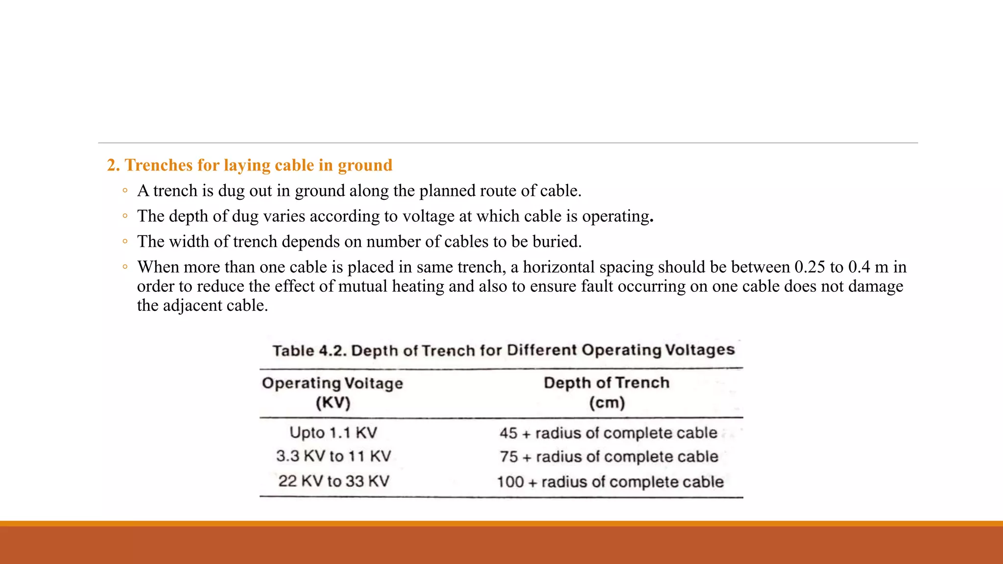 Laying of Underground Cables.pptx