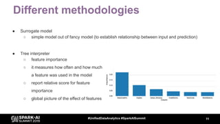 Unified Approach to Interpret Machine Learning Model: SHAP + LIME | PDF
