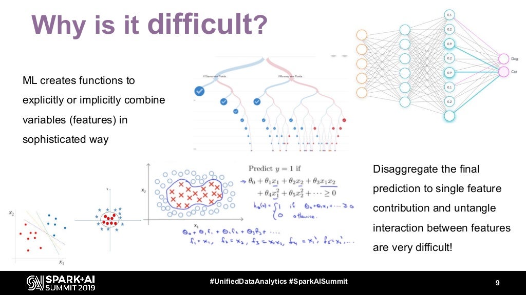 Unified Approach to Interpret Machine Learning Model: SHAP + LIME Unified Approach to Interpret Machine Learning Model: SHAP + LIME