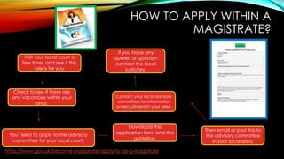 Lay magistrates powerpoint | PPTX