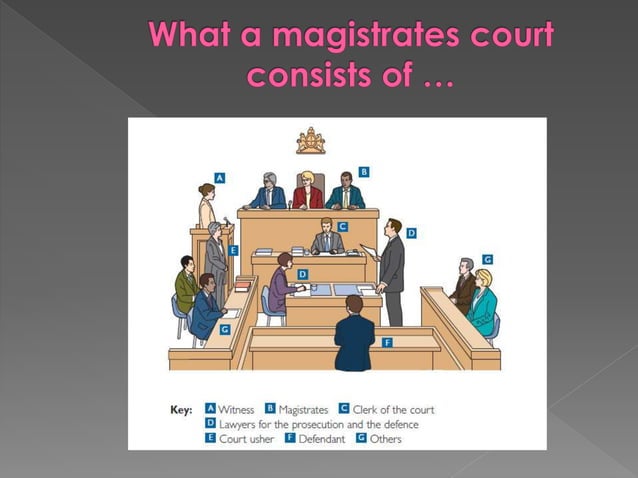 Lay magistrates powerpoint | PPTX
