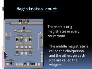 Lay magistrates presentation | PPT