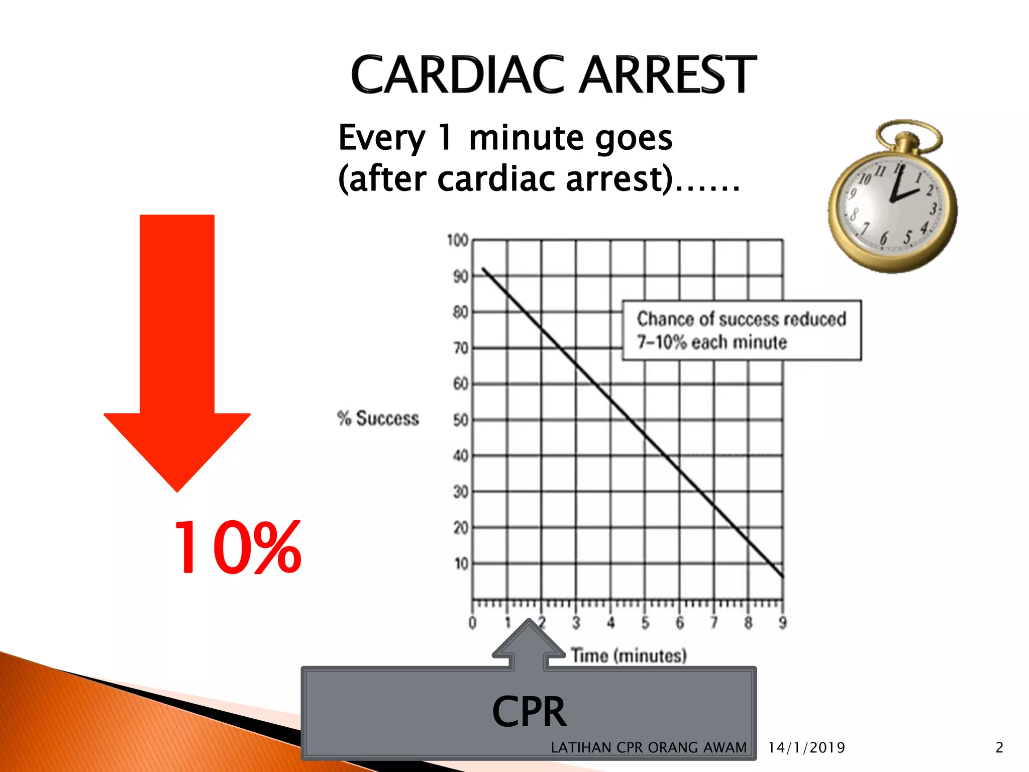 Layman cpr | PDF