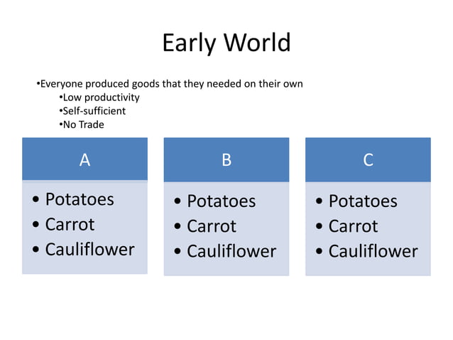Layman Economics | PPT