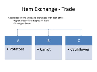 Layman Economics | PPT